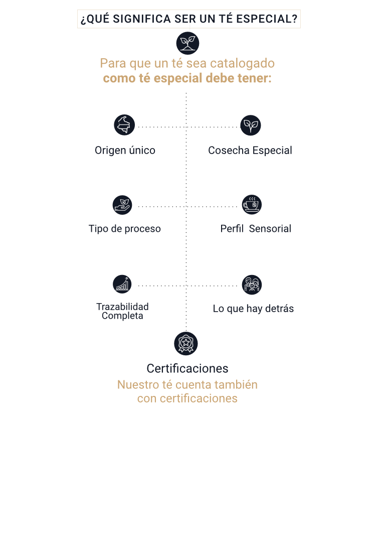 Te especial - Bitaco – INSTANTE.SHOP